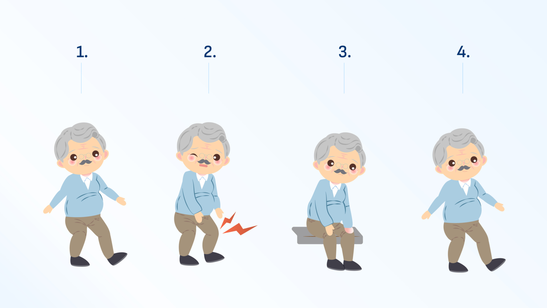 Limb Ischaemia: What Is it? What Is the Best Treatment?